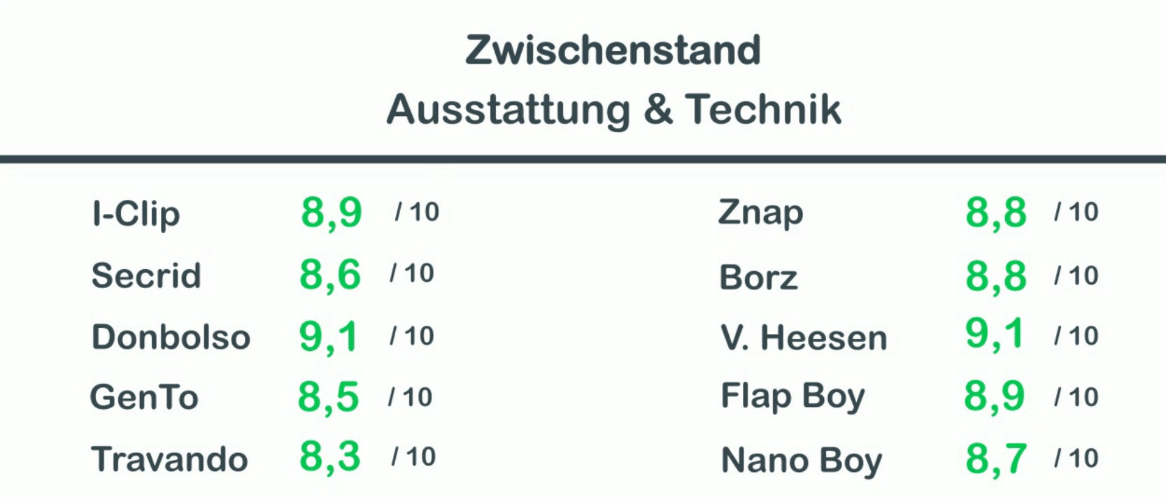 Slim Wallet Test 2023 | 10 Wallets im Vergleich | Wunschgetreu